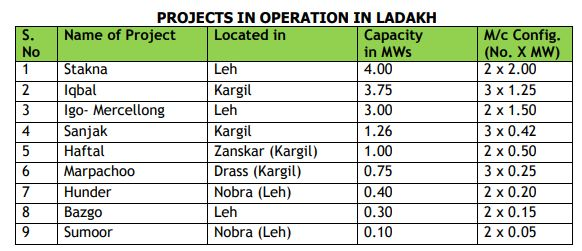 Ladakh region can now become a major economic powerhouse